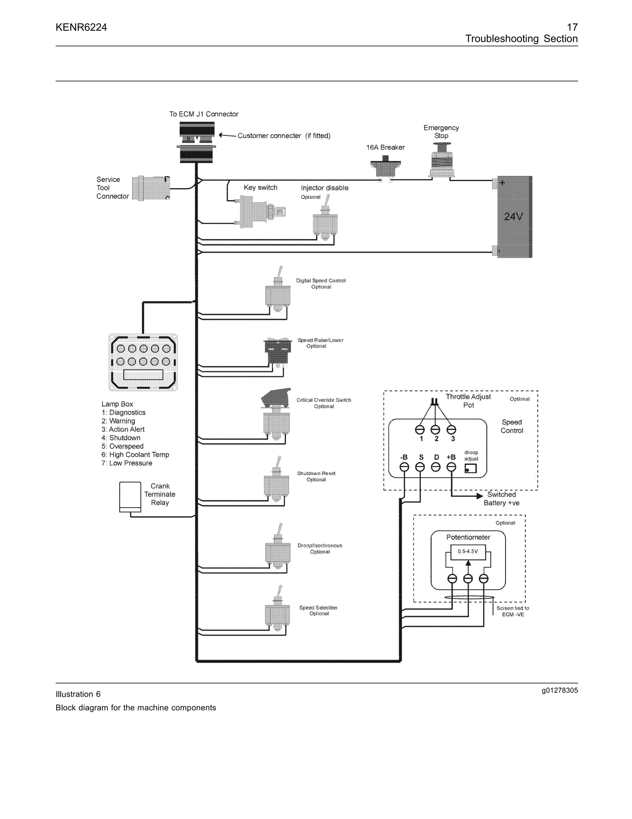 Perkins 2500 series 2506 15 industrial engine (mga ) service repair ...