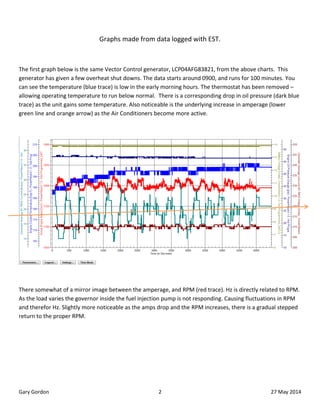 Generator parameters graphs, showing various instabilities.. | PDF