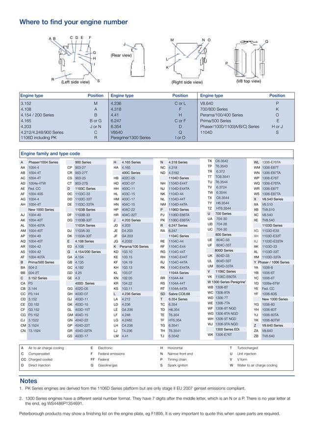 perkins engine number identification guide | PDF