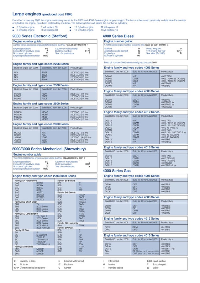 perkins engine number identification guide | PDF