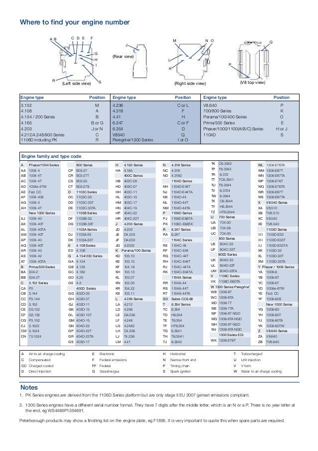1103a 33 Dj Perkins Engine Spare Parts Catalog | Reviewmotors.co