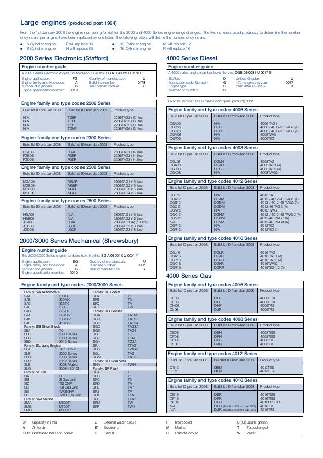 1103a 33 Dj Perkins Engine Spare Parts Catalog | Reviewmotors.co
