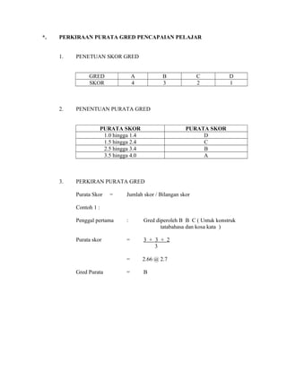Perkiran purata gred plbs | PDF