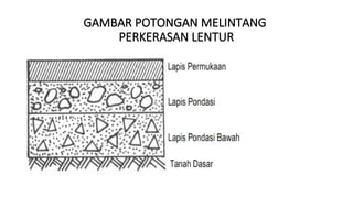 Perkerasan Lentur (Flexible Pavement).ppt