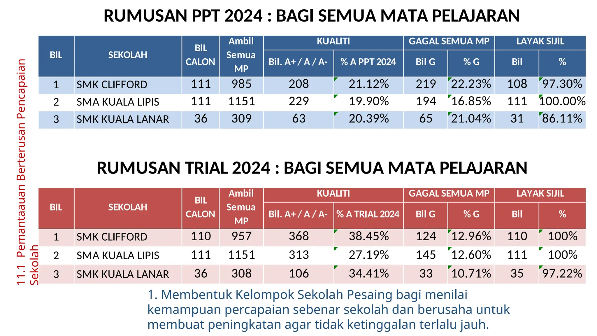 Perkongsian Amalan Baik Kuala Lanar Secondary School (KLASS).pptx