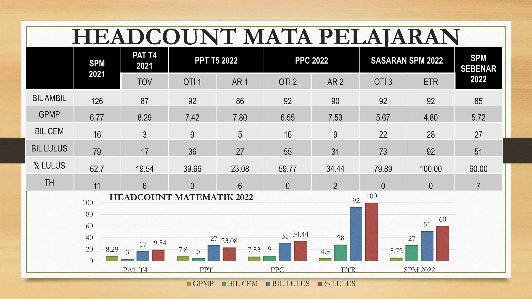 PERKONGSIAN AMALAN BAIK PANITIA MM smkk 24.pptx