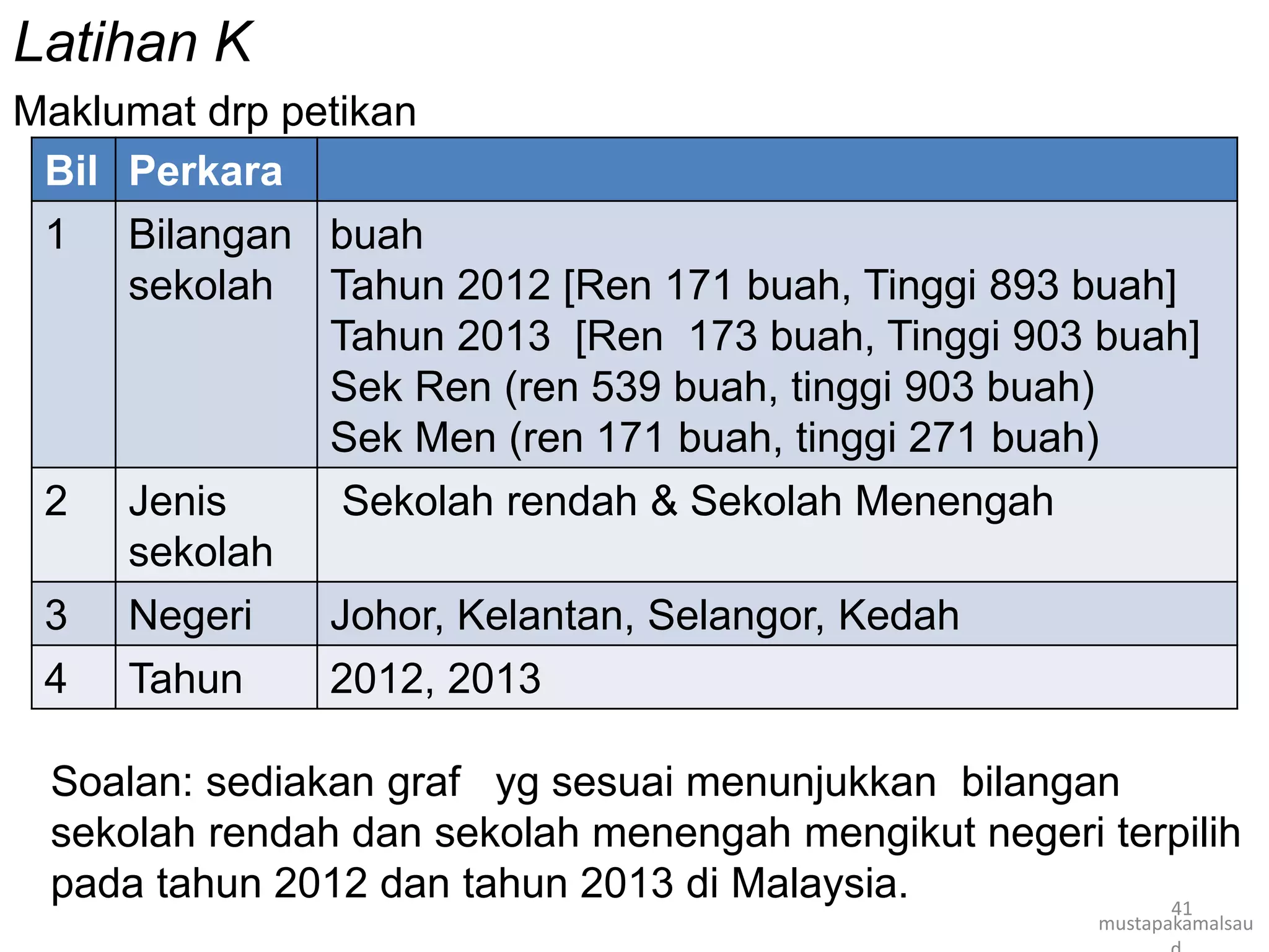Perkongsian Teknik Menjawab P2 2019.pptx