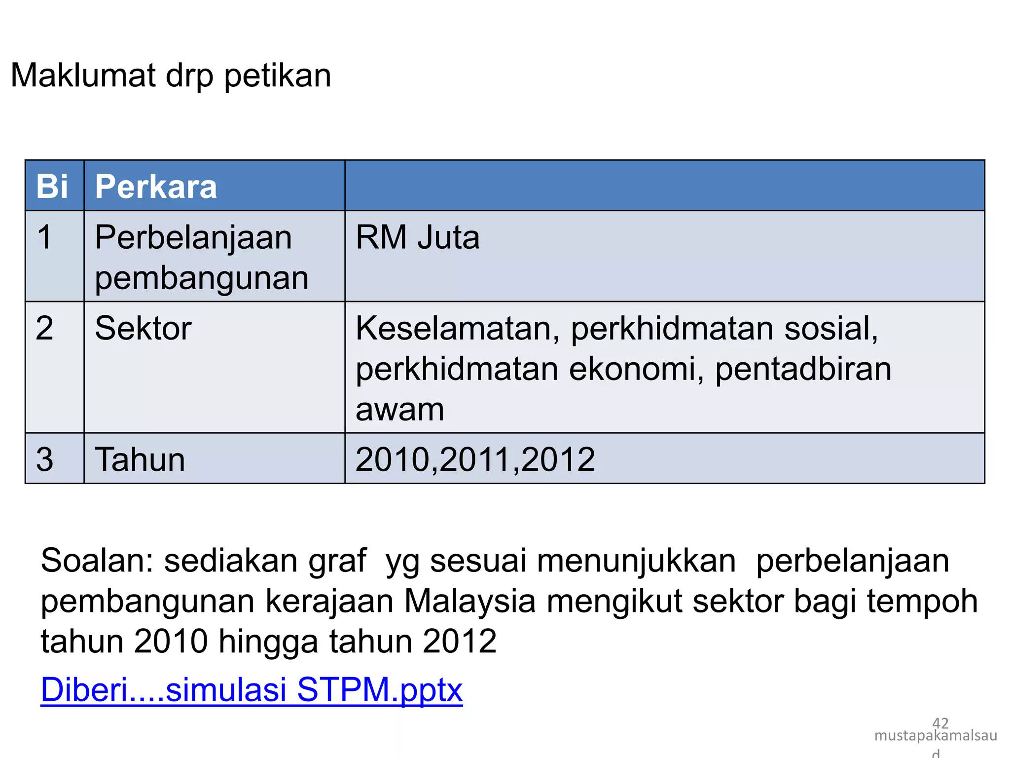 Perkongsian Teknik Menjawab P2 2019.pptx