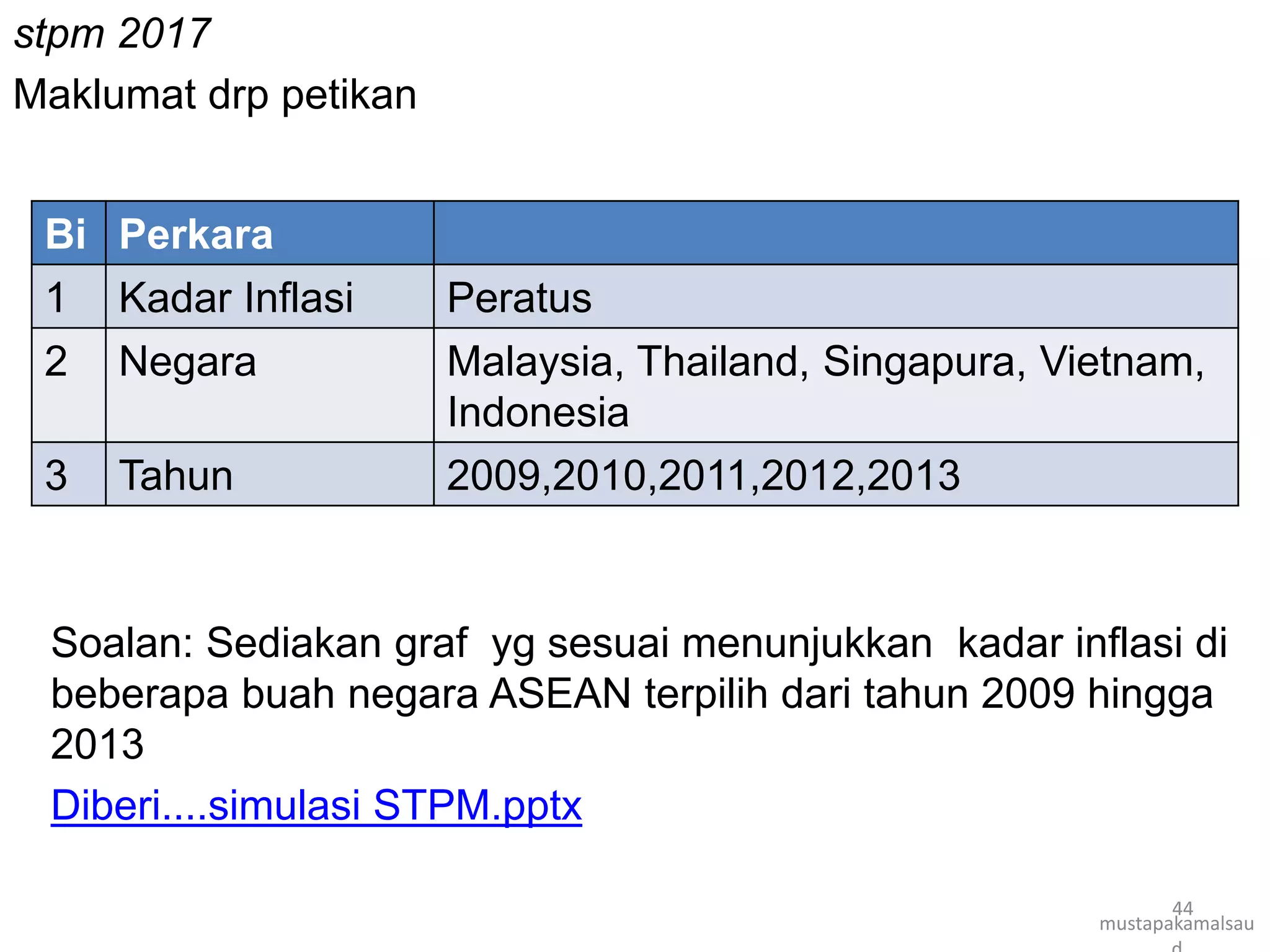 Perkongsian Teknik Menjawab P2 2019.pptx