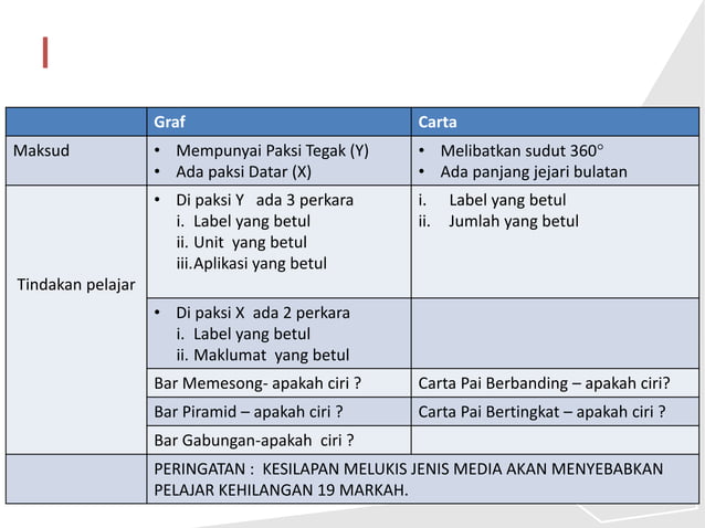 Perkongsian Teknik Menjawab P2 2019.pptx