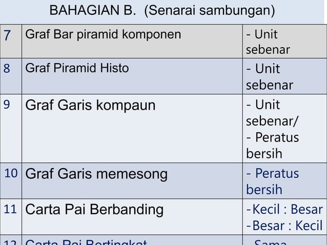 Perkongsian Teknik Menjawab P2 2019.pptx