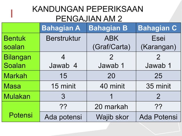 Perkongsian Teknik Menjawab P2 2019.pptx