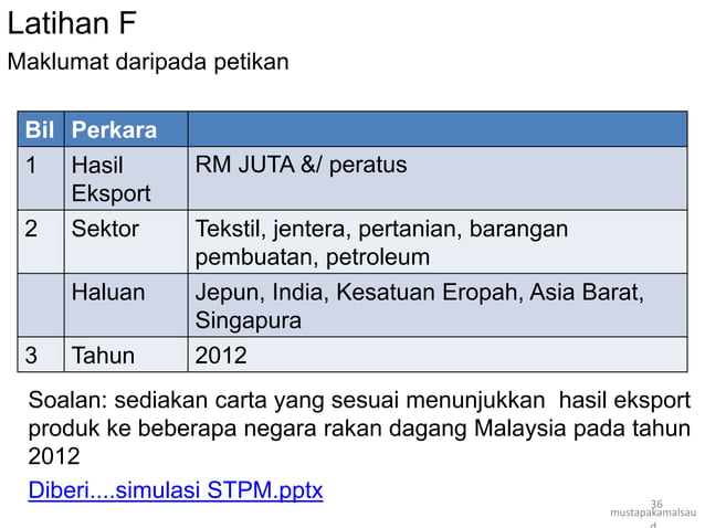 Perkongsian Teknik Menjawab P2 2019.pptx