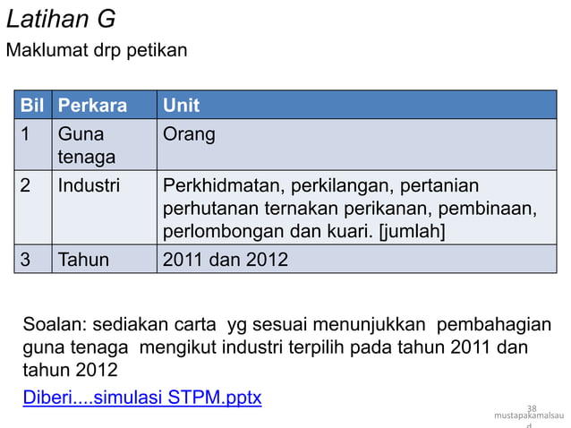 Perkongsian Teknik Menjawab P2 2019.pptx