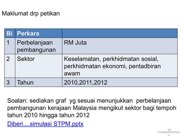 Perkongsian Teknik Menjawab P2 2019.pptx