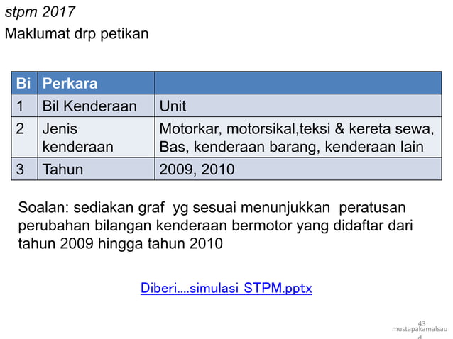 Perkongsian Teknik Menjawab P2 2019.pptx