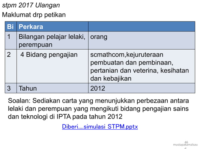 Perkongsian Teknik Menjawab P2 2019.pptx