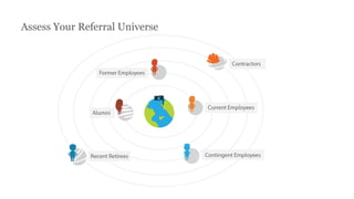 10 Employee Referral Program Best Practices | PPT