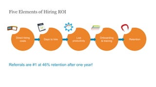 10 Employee Referral Program Best Practices | PPT