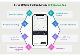 Perks Of Using Our Readymade EV Charging App.pdf