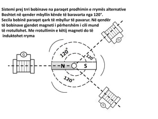 Perkufizimi i rrymes trefazore | PPTX