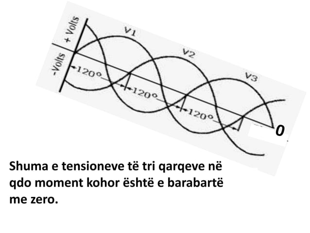 Perkufizimi i rrymes trefazore | PPTX