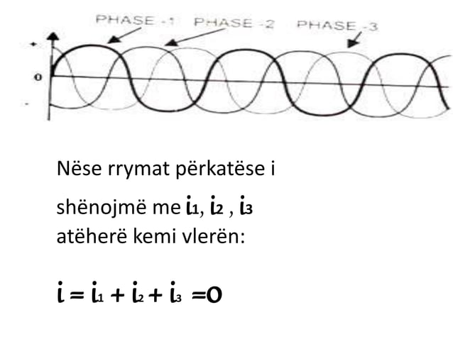 Perkufizimi i rrymes trefazore | PPTX