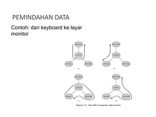 Perkuliahan 1 - Arsitektur Komputer - Pengantar.ppt