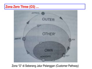 MKI:Marketing 4.0 and Zona Zero Approach | PPTX