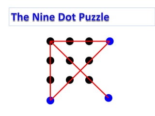 The Nine Dot Puzzle | PPT