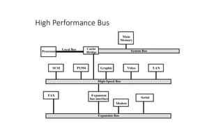Perkuliahan 4 - Arsitektur Komputer- System bus.pptx