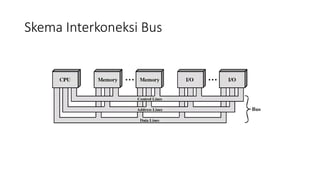 Perkuliahan 4 - Arsitektur Komputer- System bus.pptx