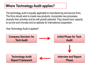 To Indentify the innovation Needs of a Business Problems | PPTX ...