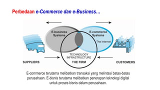 e-Business dan Optimalisasi Layanan | PPTX