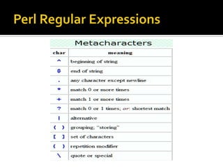 Perl regular expr tsp | PPT