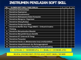 PERLAKSANAAN TS25 - Memperkasa Soft Skill Pelajar.pptx