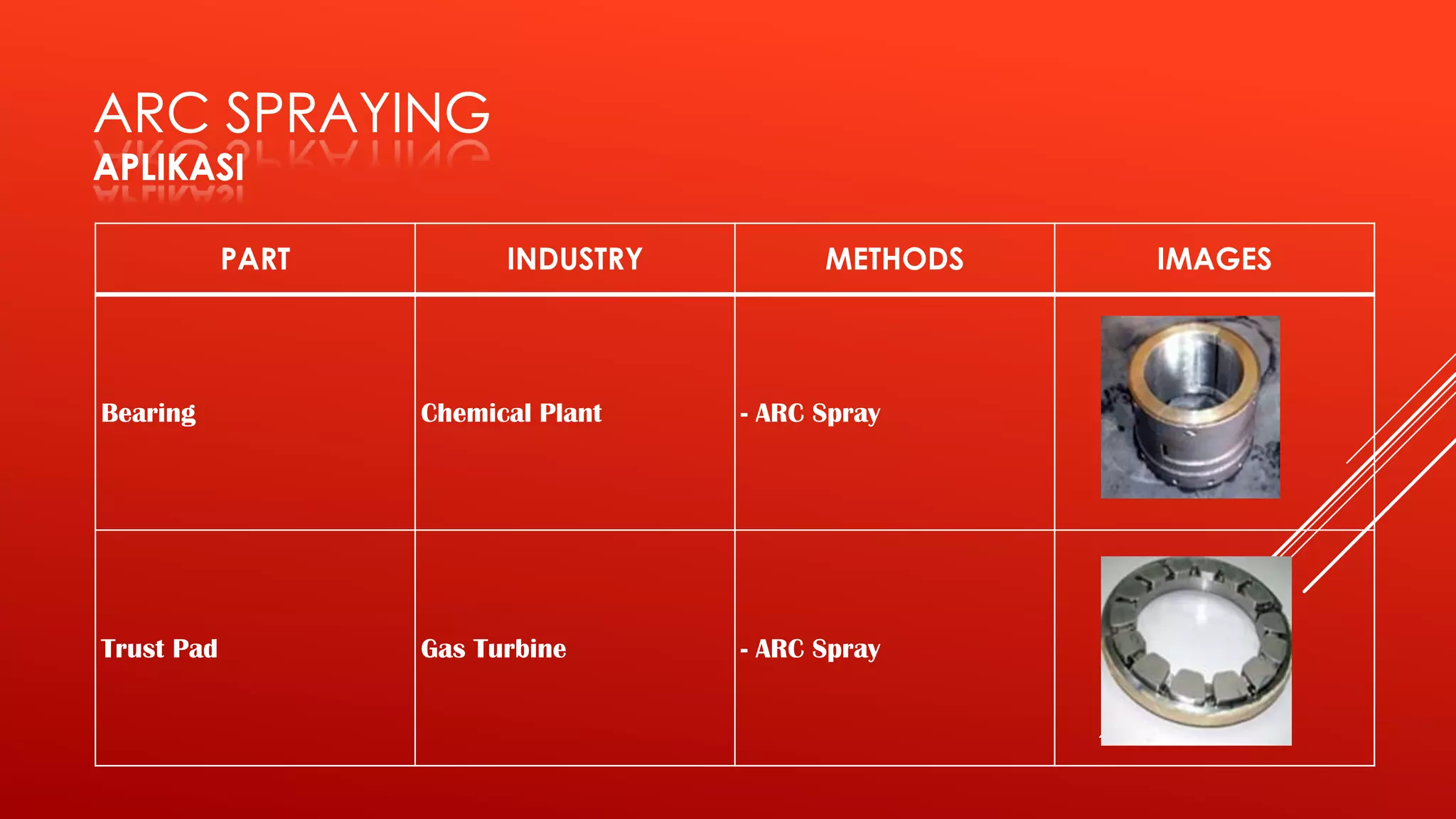 Perlakuan permukaan ARC SPRAYING | PPT