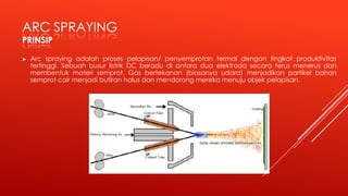 Perlakuan permukaan ARC SPRAYING | PPT