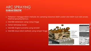 Perlakuan permukaan ARC SPRAYING | PPT