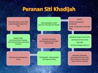 Perlantikan nabi sbg rasul (nina, anies) | PPT