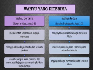 Perlantikan nabi sbg rasul (nina, anies) | PPT