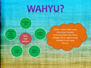 Perlantikan nabi sbg rasul (nina, anies) | PPT