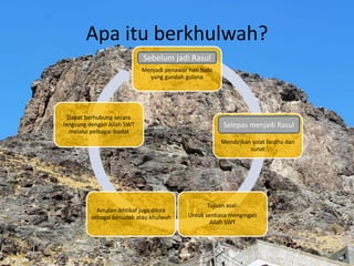 Perlantikan nabi sbg rasul (nina, anies) | PPT