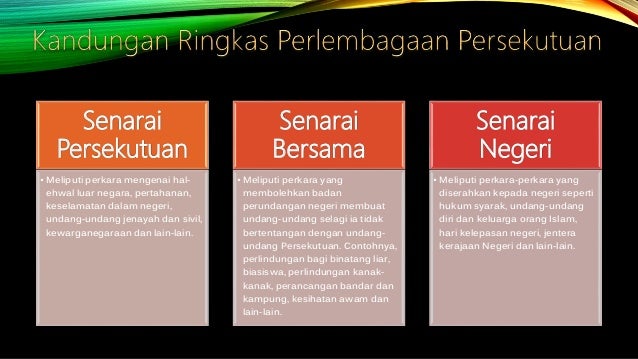 Perkara Perkara Yang Terkandung Dalam Senarai Persekutuan Ialah