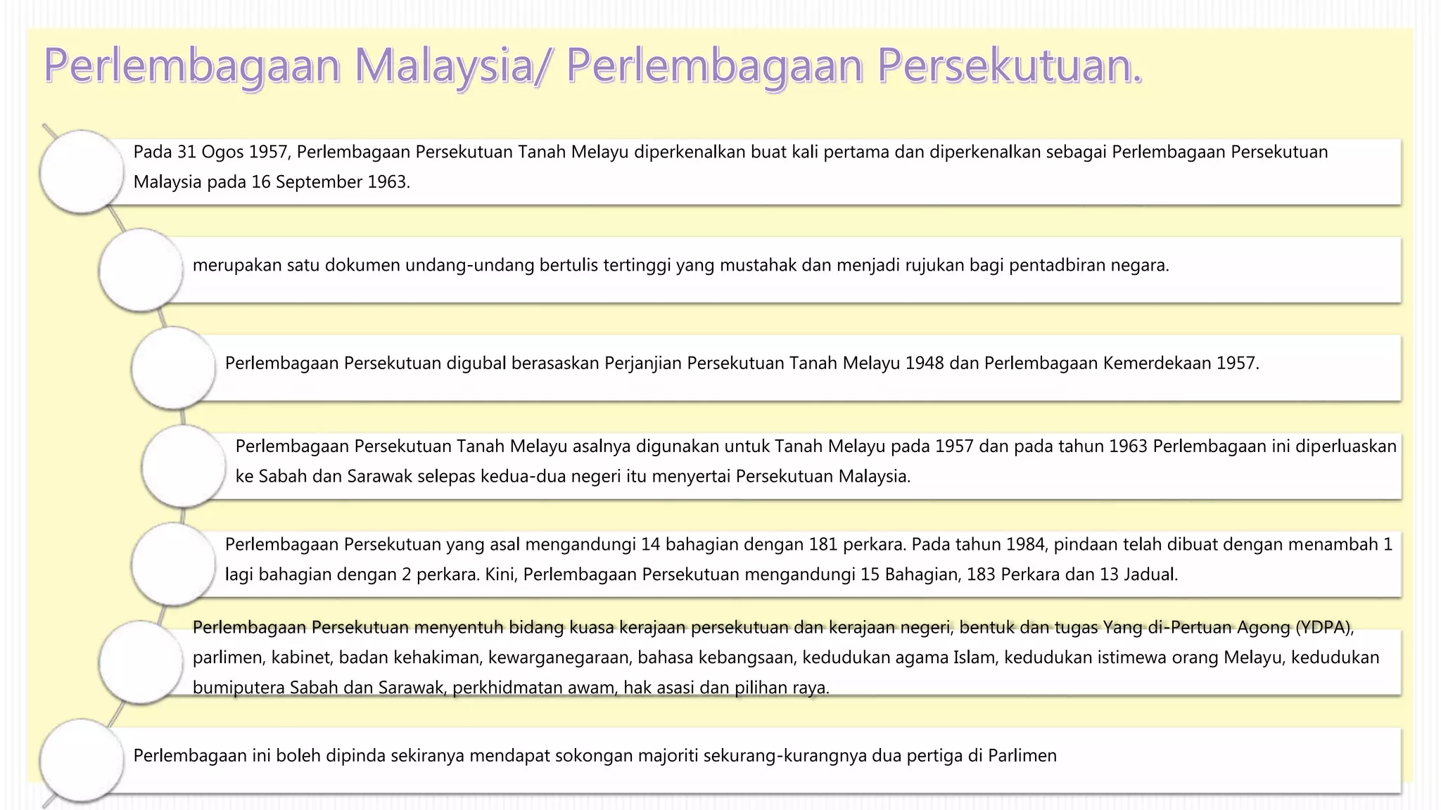 Perlembagaan Malaysia | PPTX