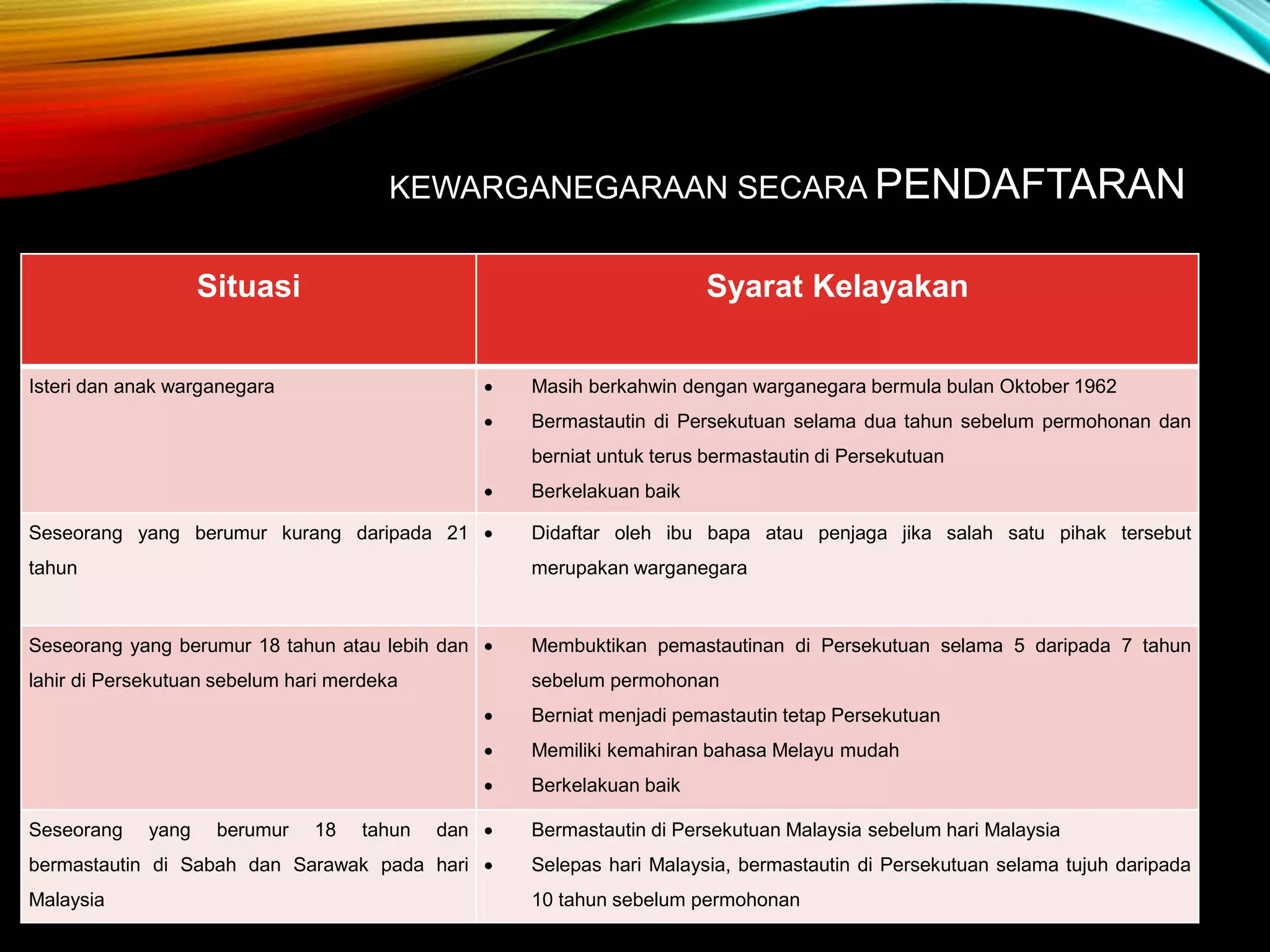 Perlembagaan : hak, peranan dan tanggungjawab | PPTX