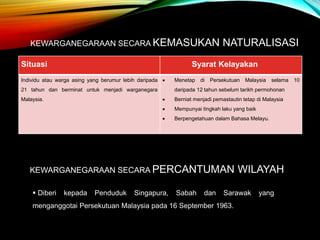Perlembagaan : hak, peranan dan tanggungjawab | PPTX
