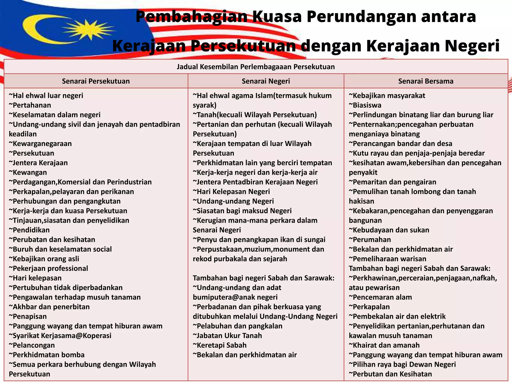 Perlembagaan Malaysia.pptx