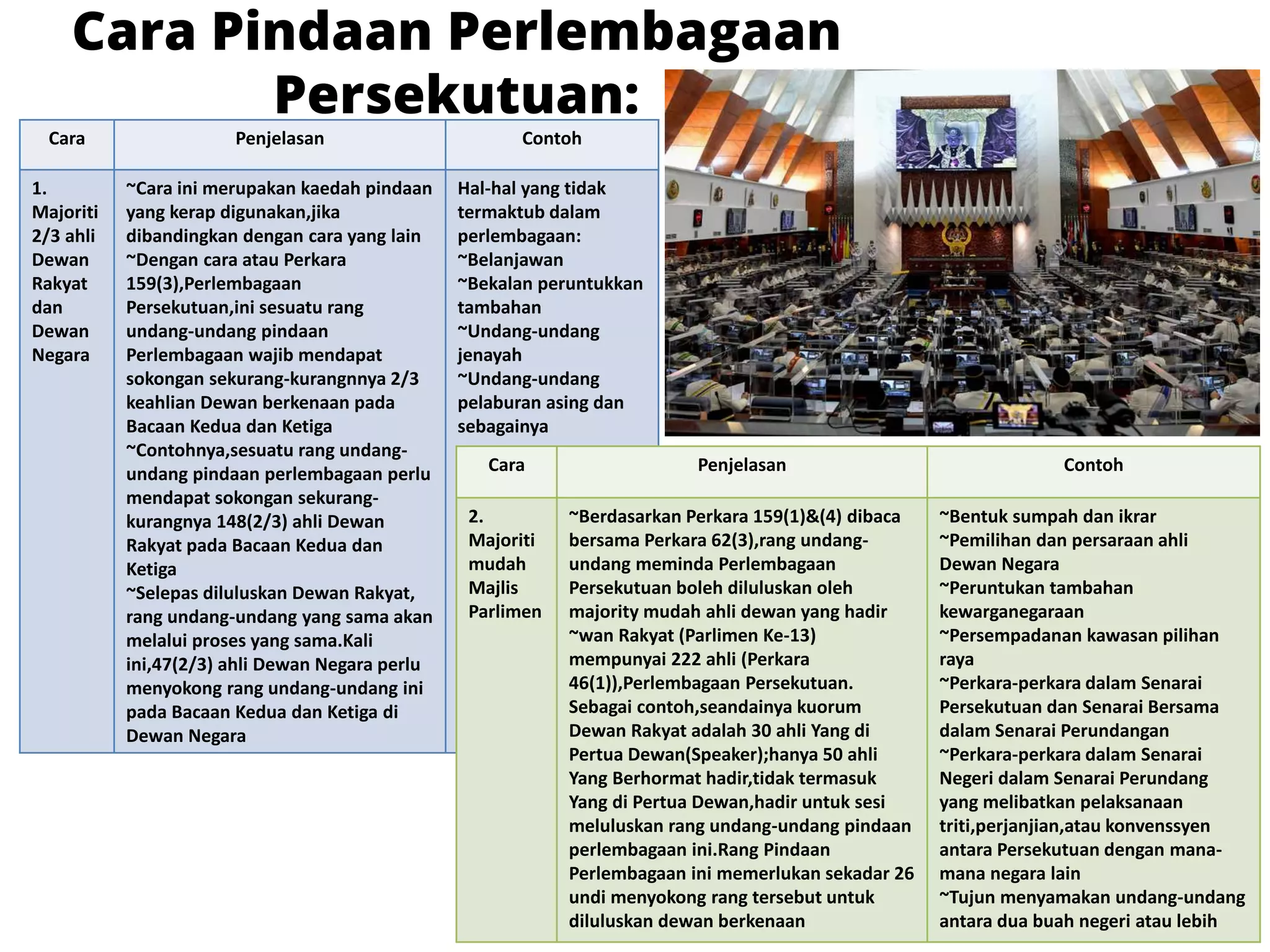 Perlembagaan Malaysia.pptx