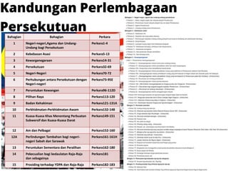 Perlembagaan Malaysia.pptx